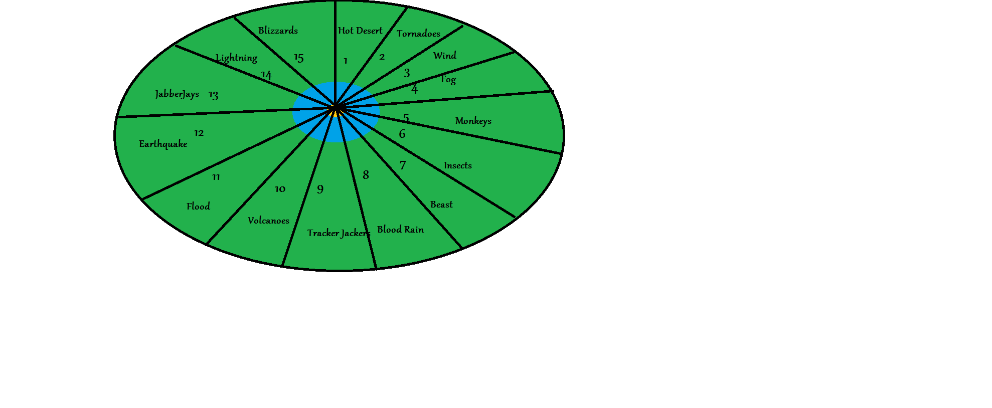 Cornucopia Hunger Games Weapons