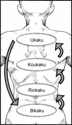 Kagunes – Tokyo Ghoul