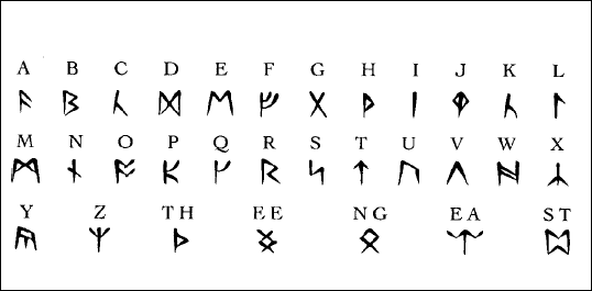 Runic Alphabet - Editable Codex - Wikia