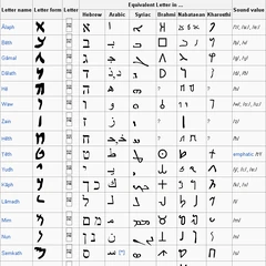 Character languages | The Vampire Diaries Wiki | Fandom powered by Wikia