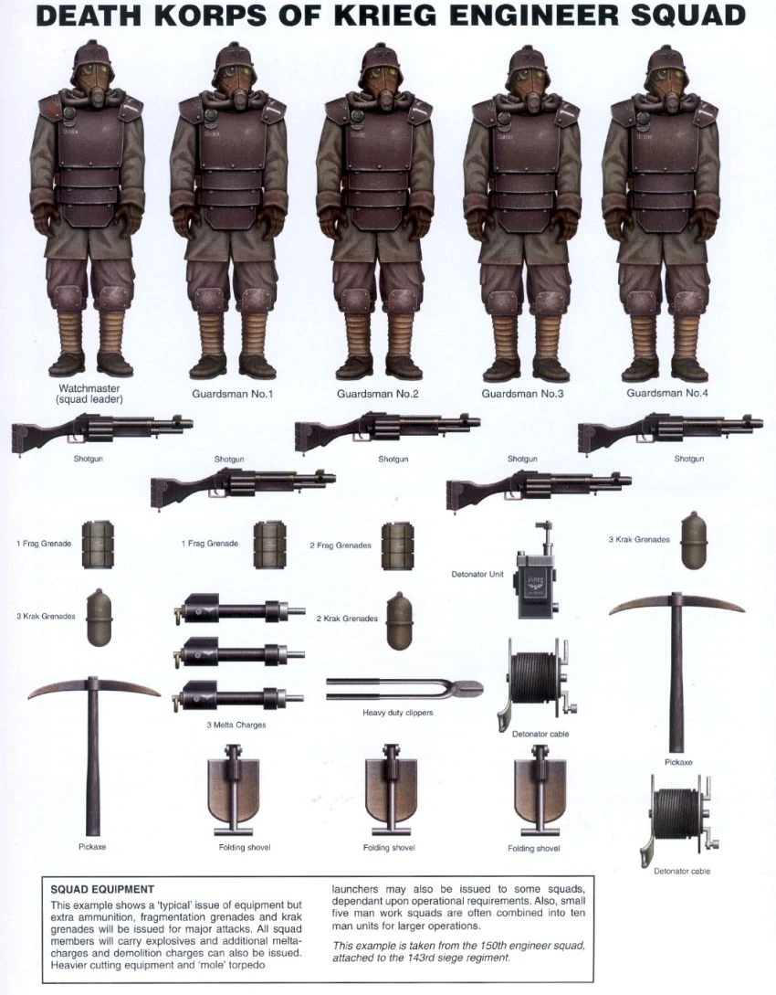 Seth Vatamaris Presents: The Ultimate Warhammer 40K Imperial Guard ...