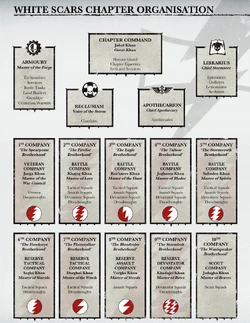 White Scars - Warhammer 40k - Wikia