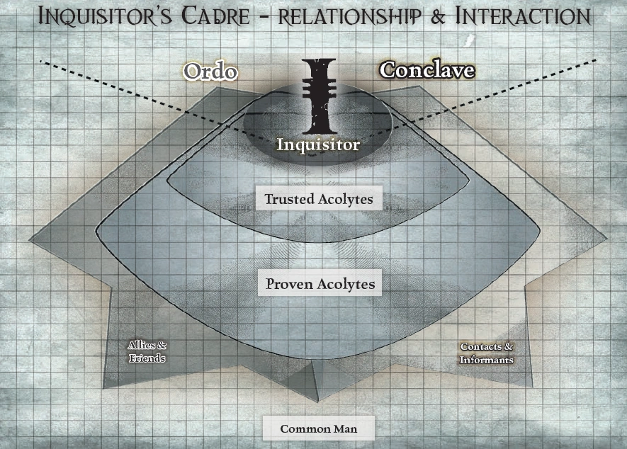 Image - Inquisitor's Cadre Chart.png | Warhammer 40k | FANDOM powered ...