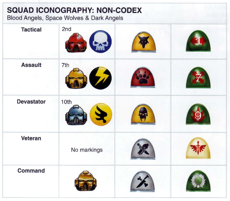 Image - Squad Iconography Non-Codex.jpg | Warhammer 40k | FANDOM ...