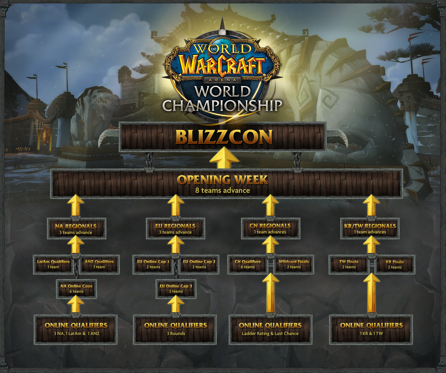 Arena Tournament | WoWWiki | FANDOM powered by Wikia Arena Tournament | WoWWiki | FANDOM powered by Wikia