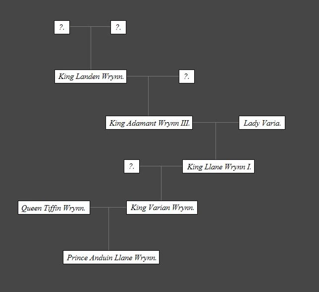 Family trees | WoWWiki | Fandom powered by Wikia