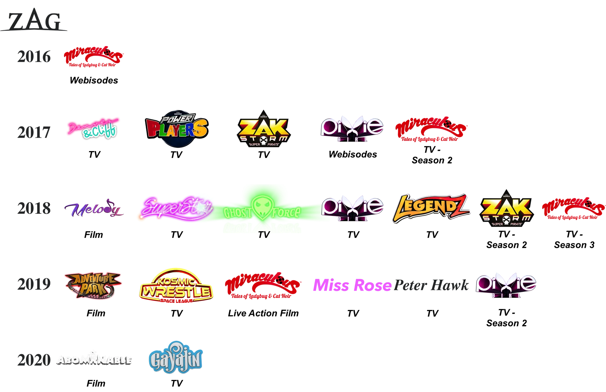 Image - ZAG lineup.png | Zagtoon Wikia | FANDOM powered by Wikia